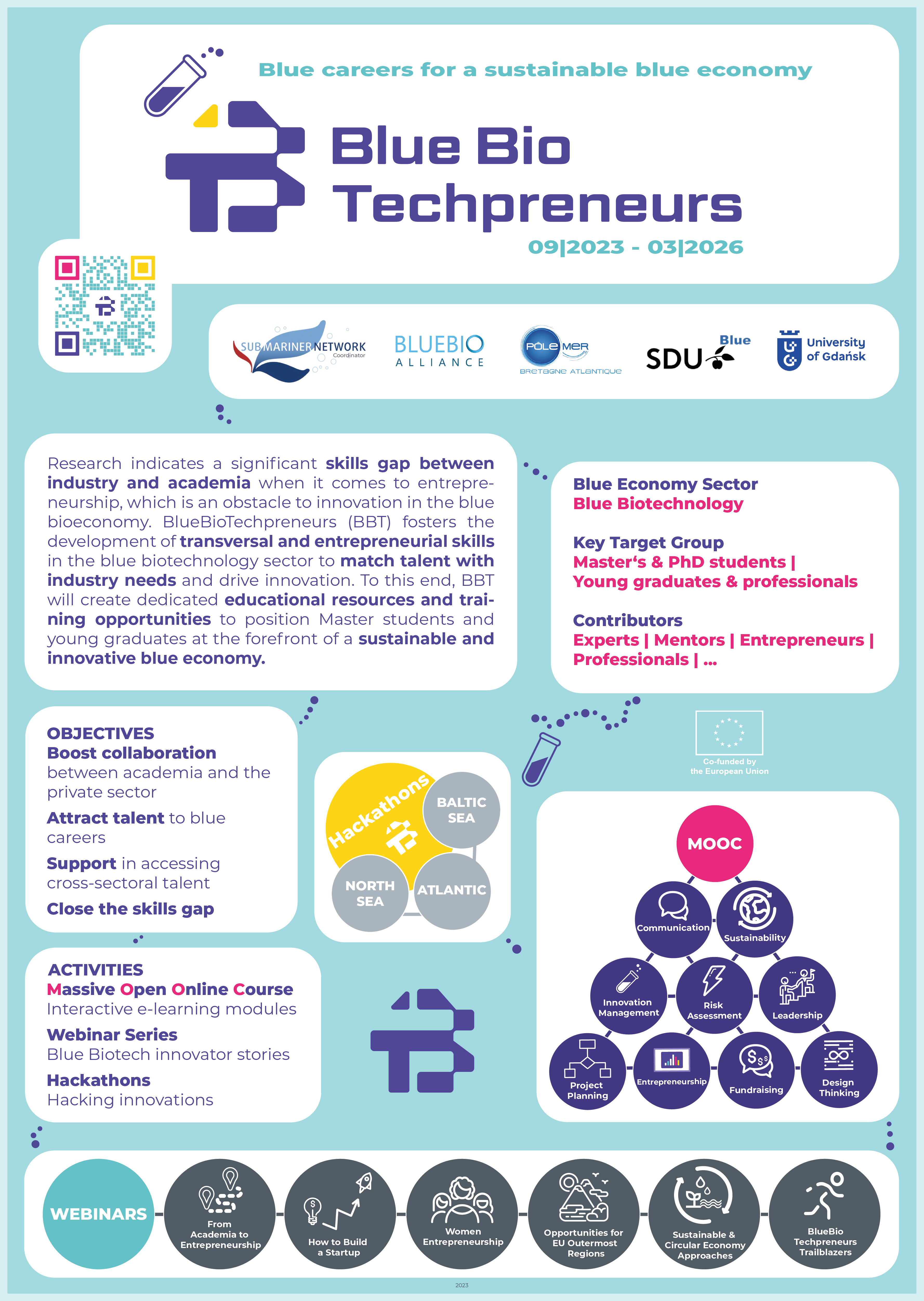 Blue Bio Techpreneurs | Blue Careers project | Blue Biotechnology